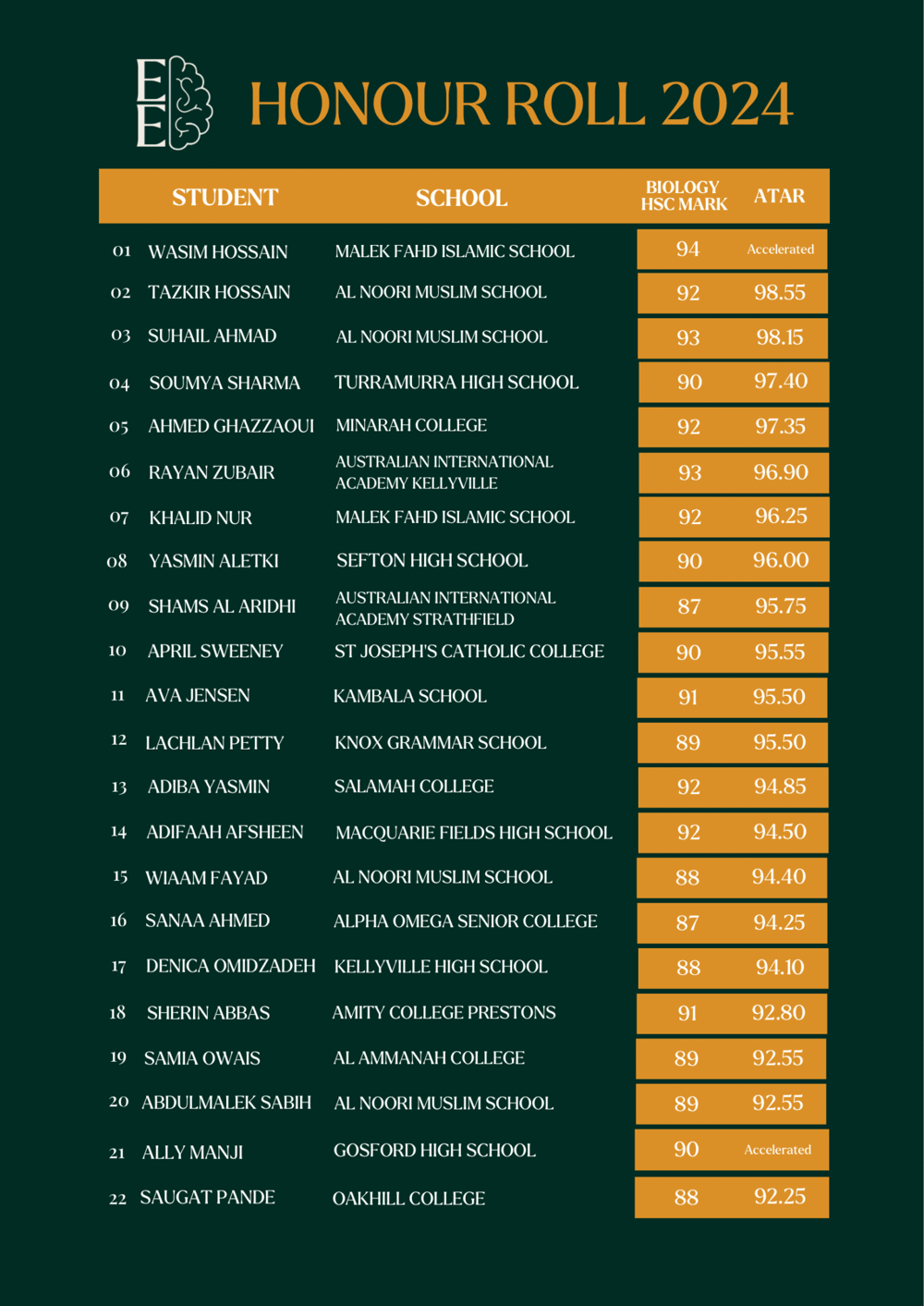 Enhance HSC & Trial Prep free resource lead magnet